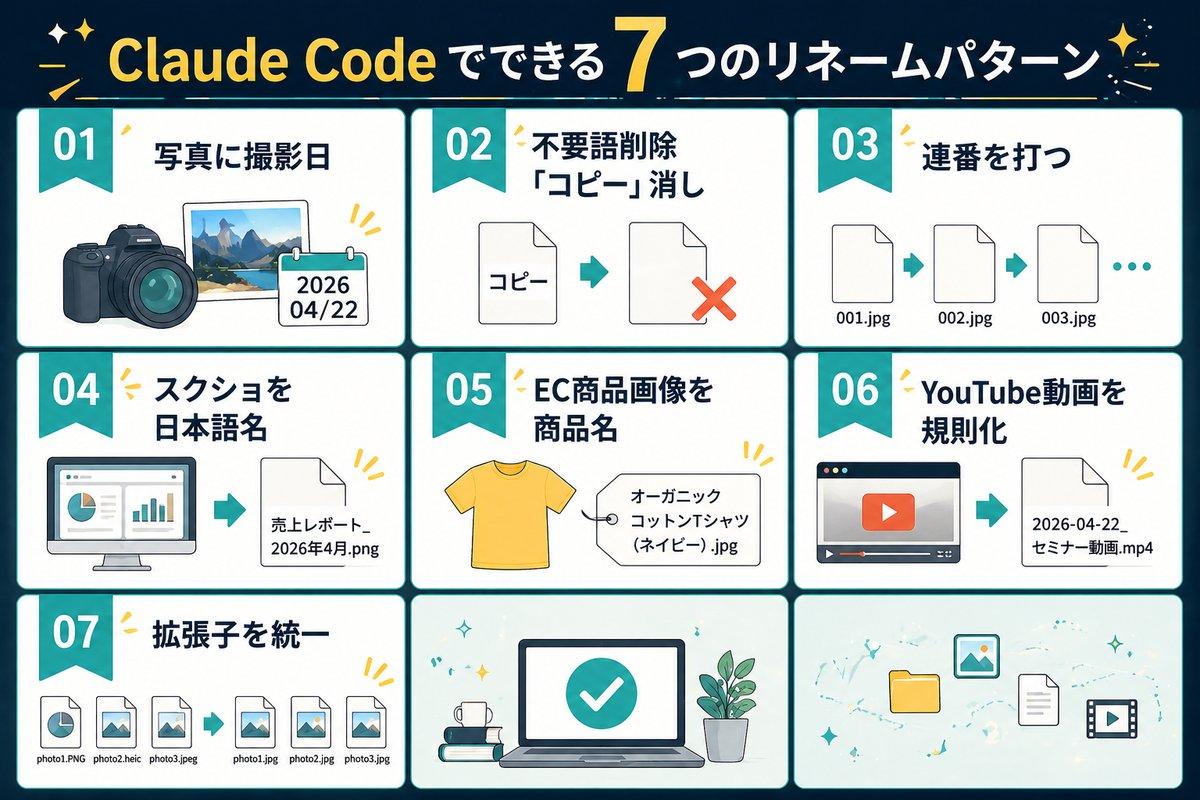 【2026年最新版】100個のファイル名を一括変更！Claude Code なら日本語で5分・7パターン完全ガイド - YAMATO ...